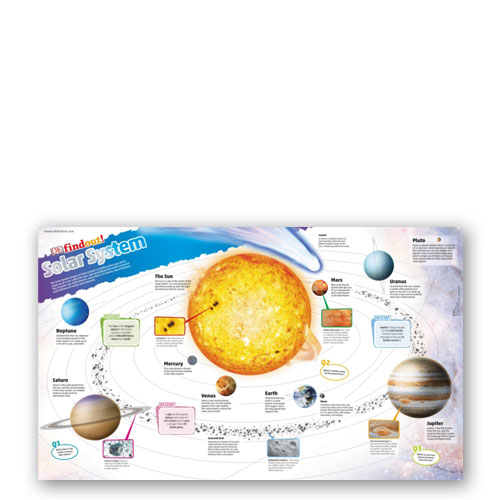 DKfindout! Solar System Poster – Owlbooks.dk