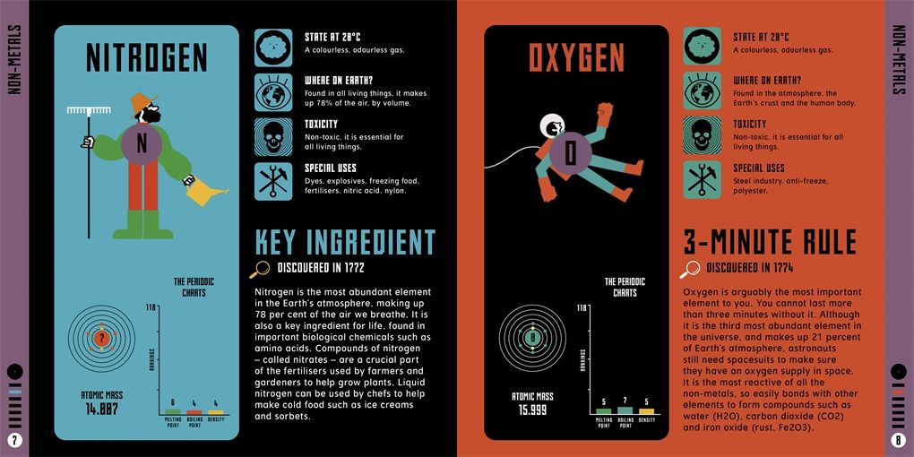 The Extraordinary Elements : The Periodic Table Personified – Owlbooks.dk